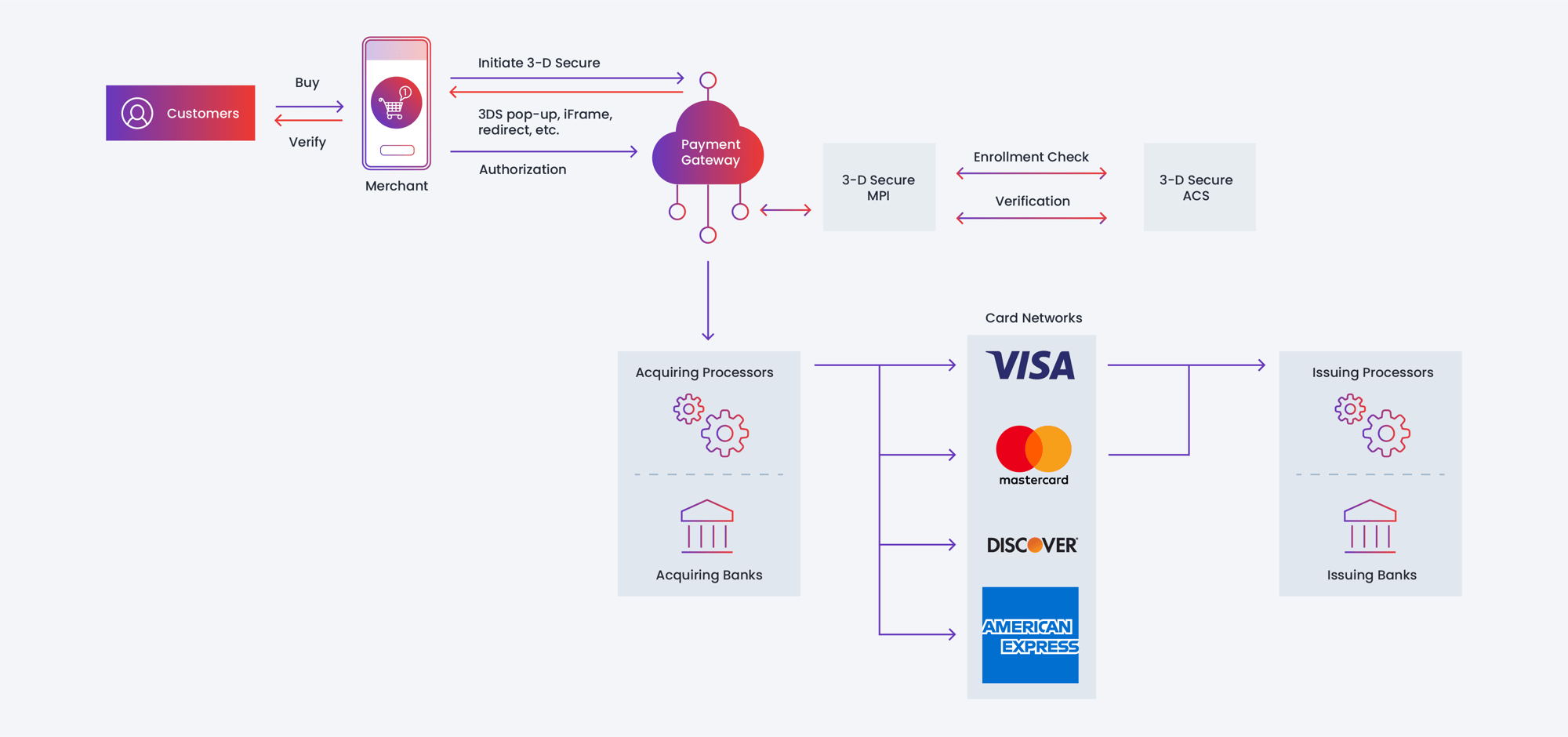 3DS2: Everything you need to know and how to prepare for it