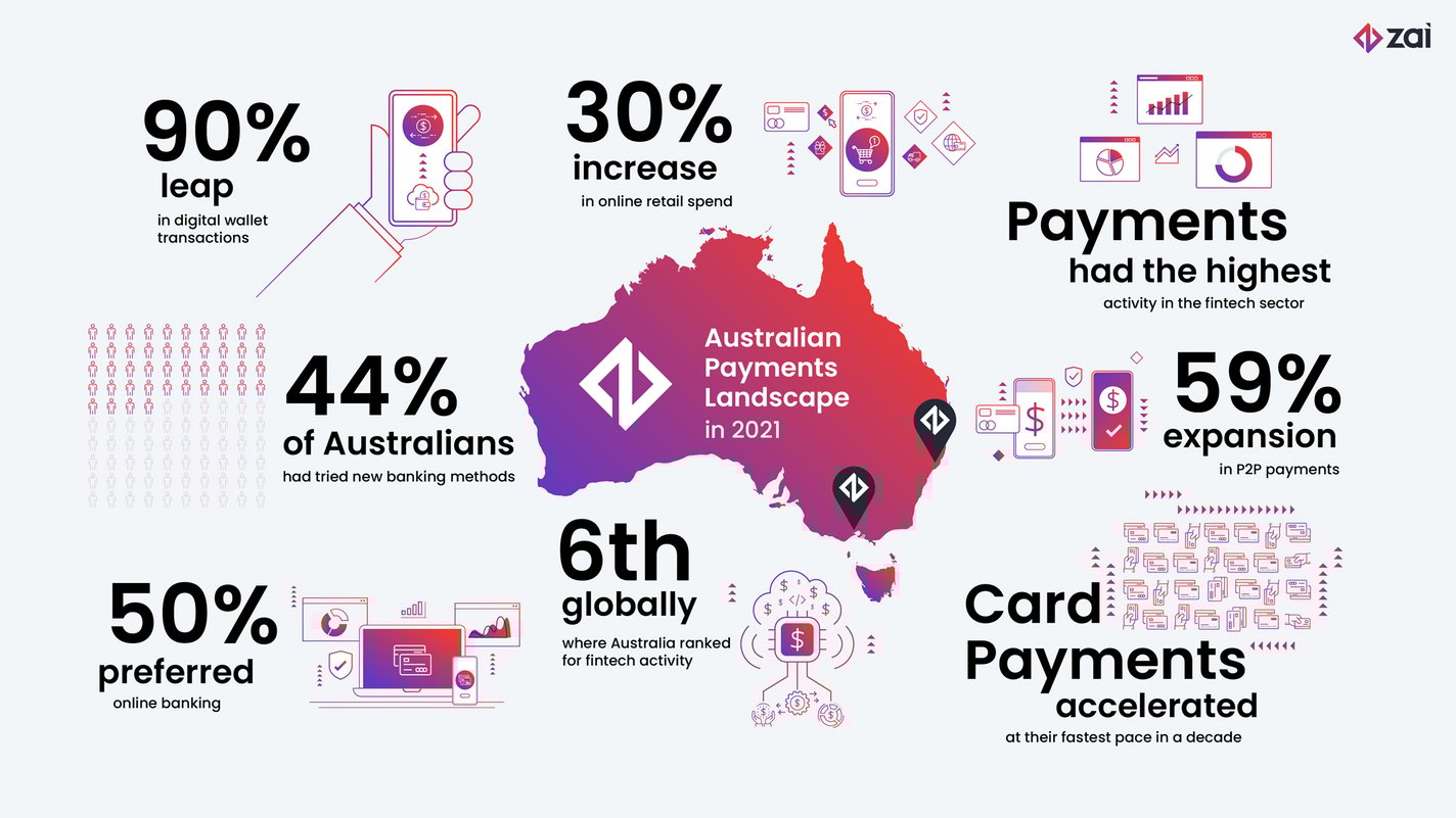 The Australian payment landscape - numbers and insights
