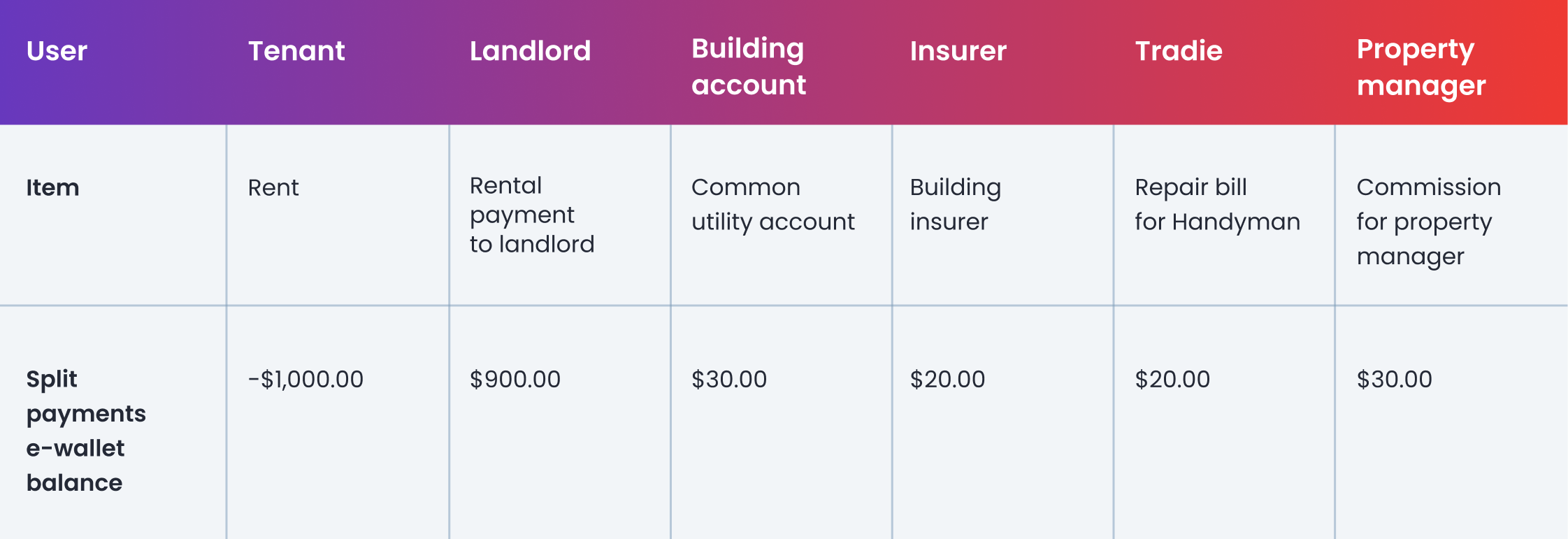 Direct Debit API: How to set one up (and when to use one)