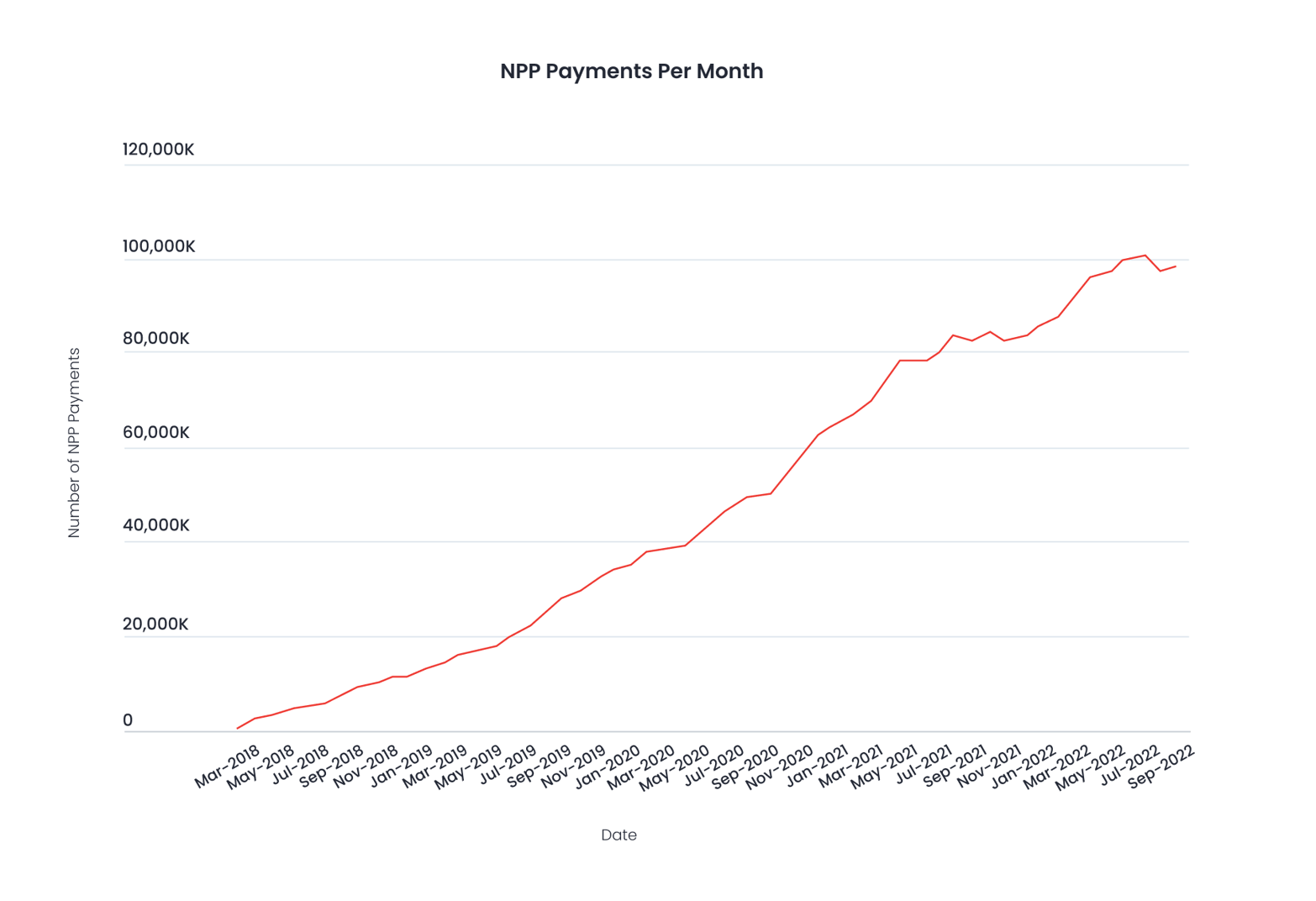Australia payment statistics: A roundup for 2022