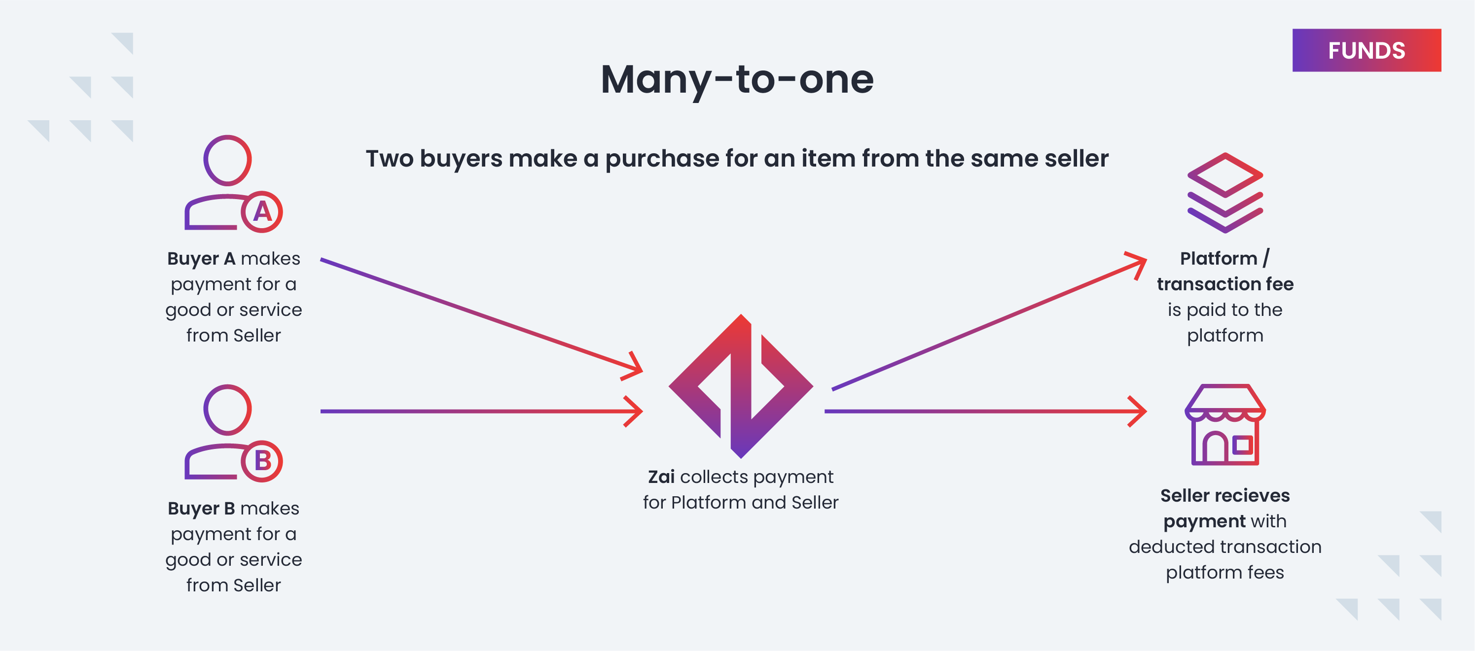 Top payment orchestration platforms (and what to look out for)