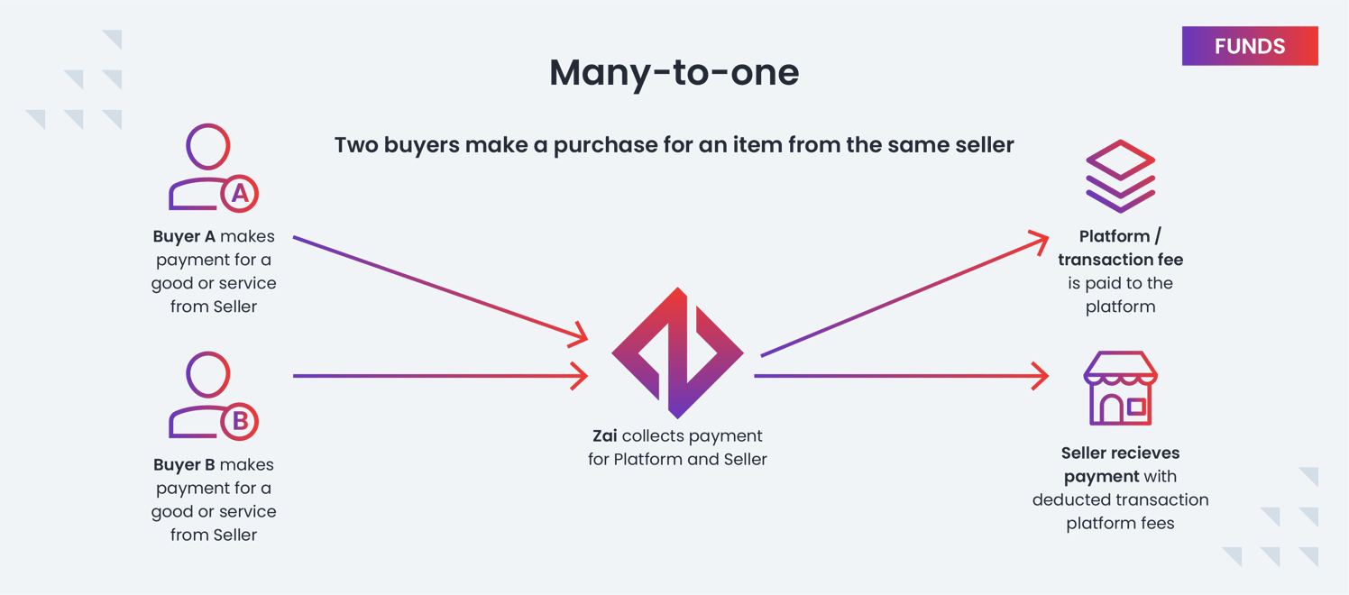 PayTo: How to prepare and plan for it (with use cases and examples!)